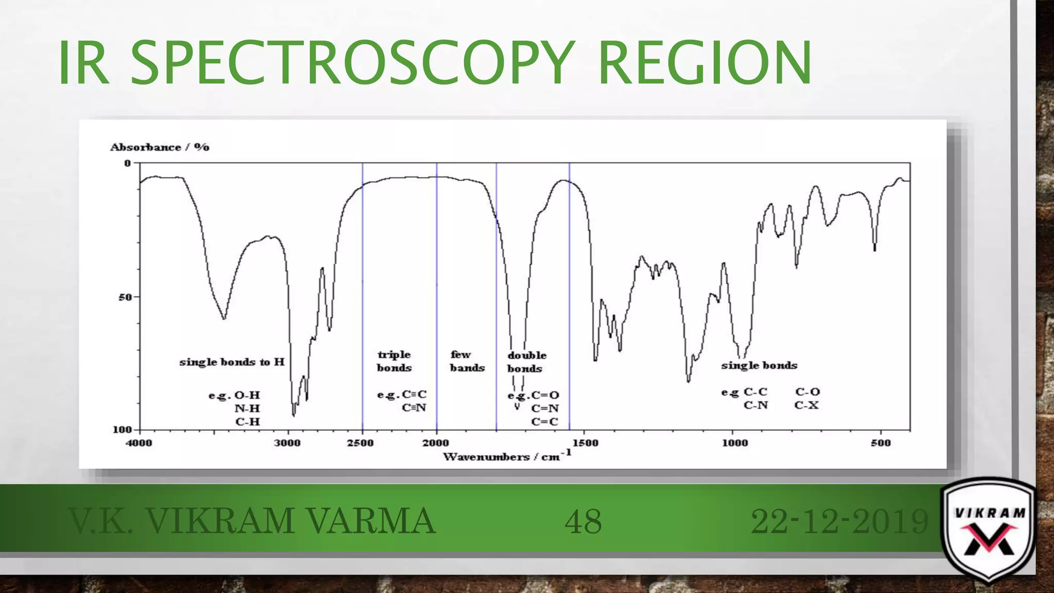 Infrared spectroscopy(IR) & FTIR (Analytical Technique) | PPTX
