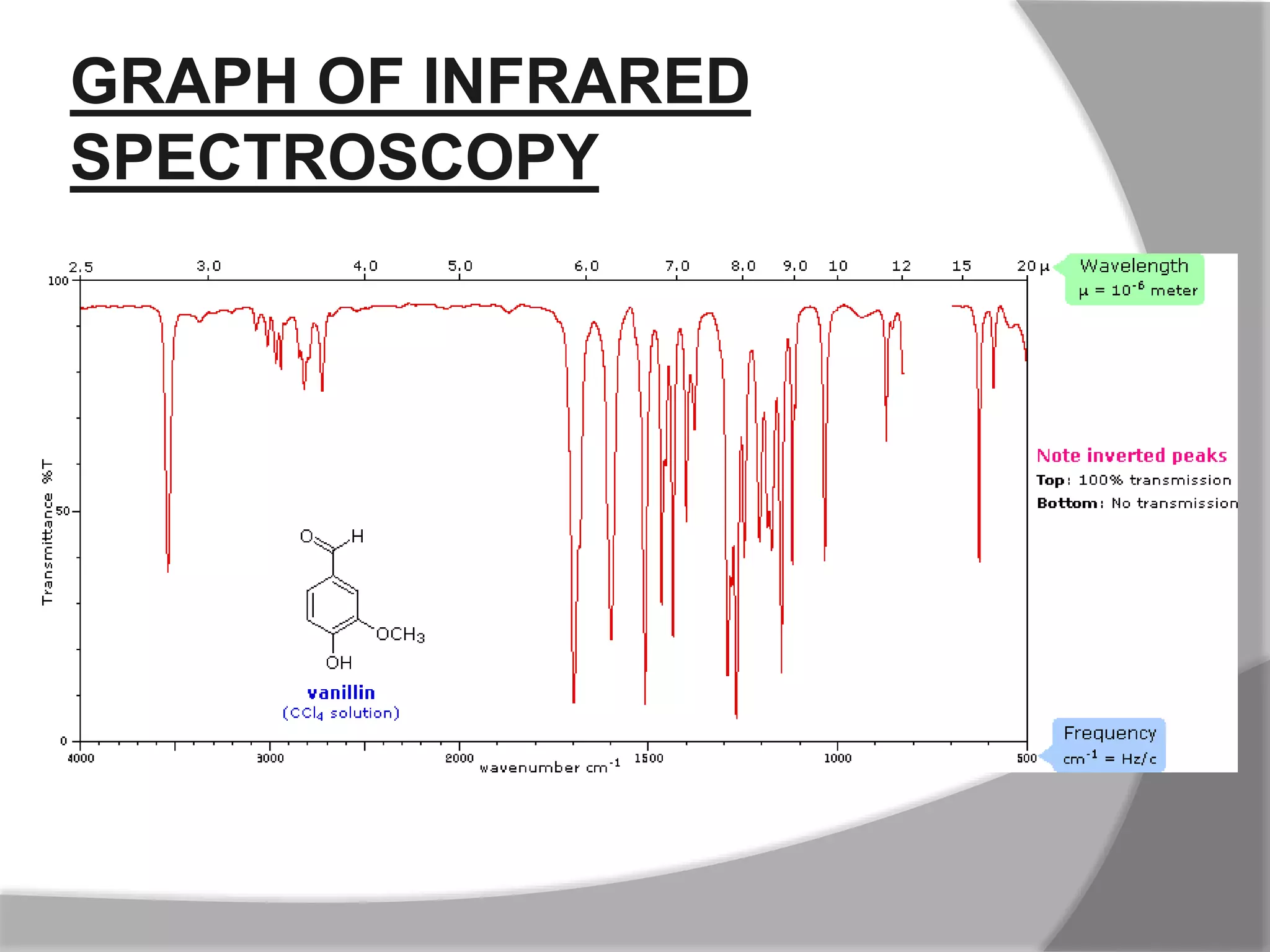 Infrared spectroscopy,basic principle,application ,graphs and ...