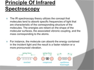 Infrared spectroscopy,basic principle,application ,graphs and application | PPTX