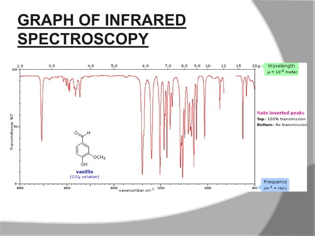 Infrared spectroscopy,basic principle,application ,graphs and application | PPTX