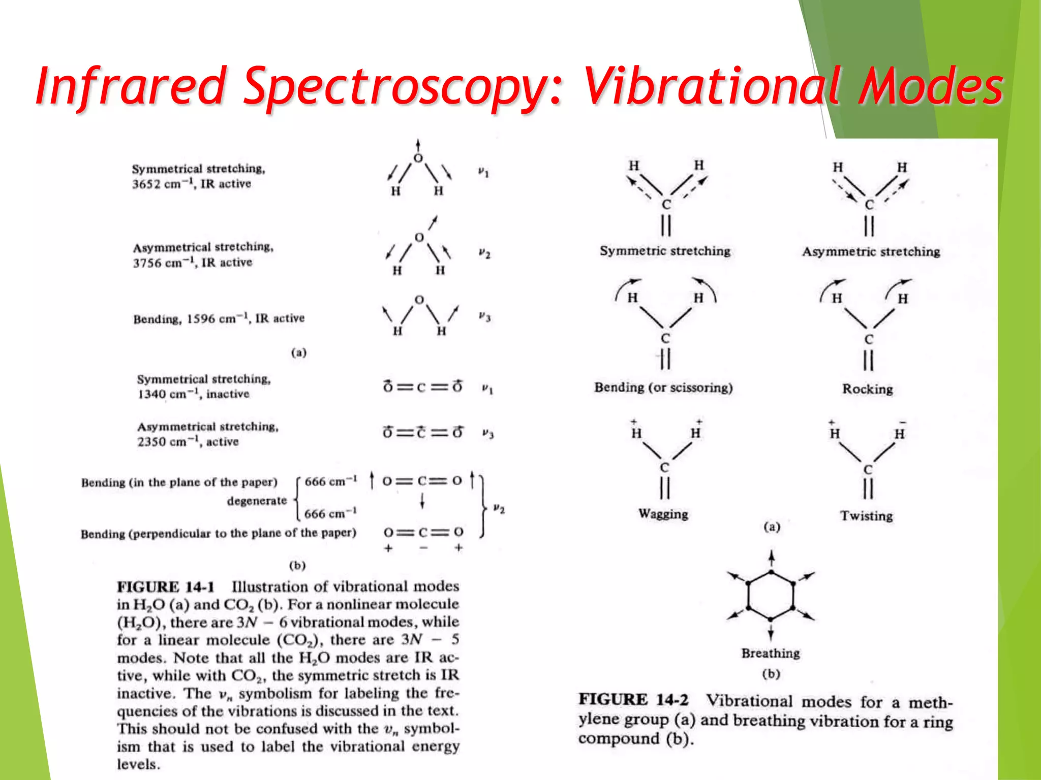 Infrared spectroscopy | PPTX