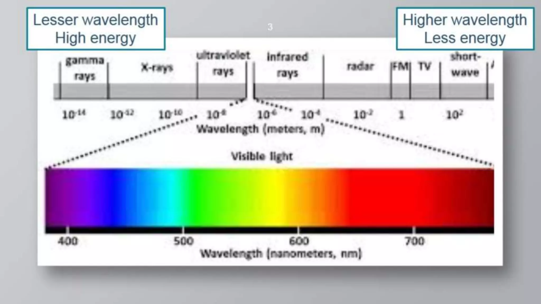 Infrared spectroscopy as per PCI | PPT
