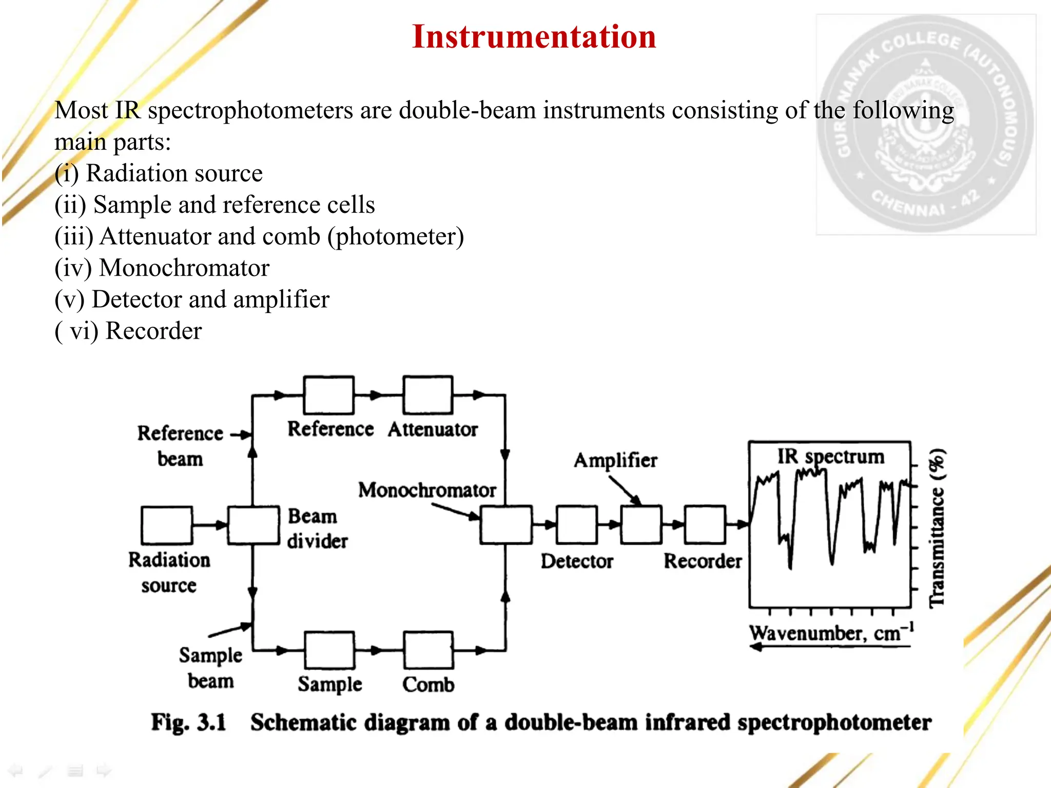 Infrared spectroscopy - IR............... | PDF