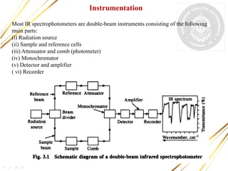 Infrared spectroscopy - IR............... | PDF