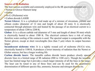 Infrared spectroscopy - IR............... | PDF
