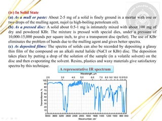 Infrared spectroscopy - IR............... | PDF