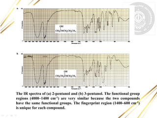 Infrared spectroscopy - IR............... | PDF
