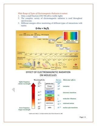 Infrared spectroscopy Principle & Working | PDF | Chemistry | Science