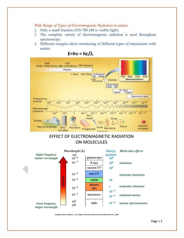 Infrared spectroscopy Principle & Working | PDF | Chemistry | Science