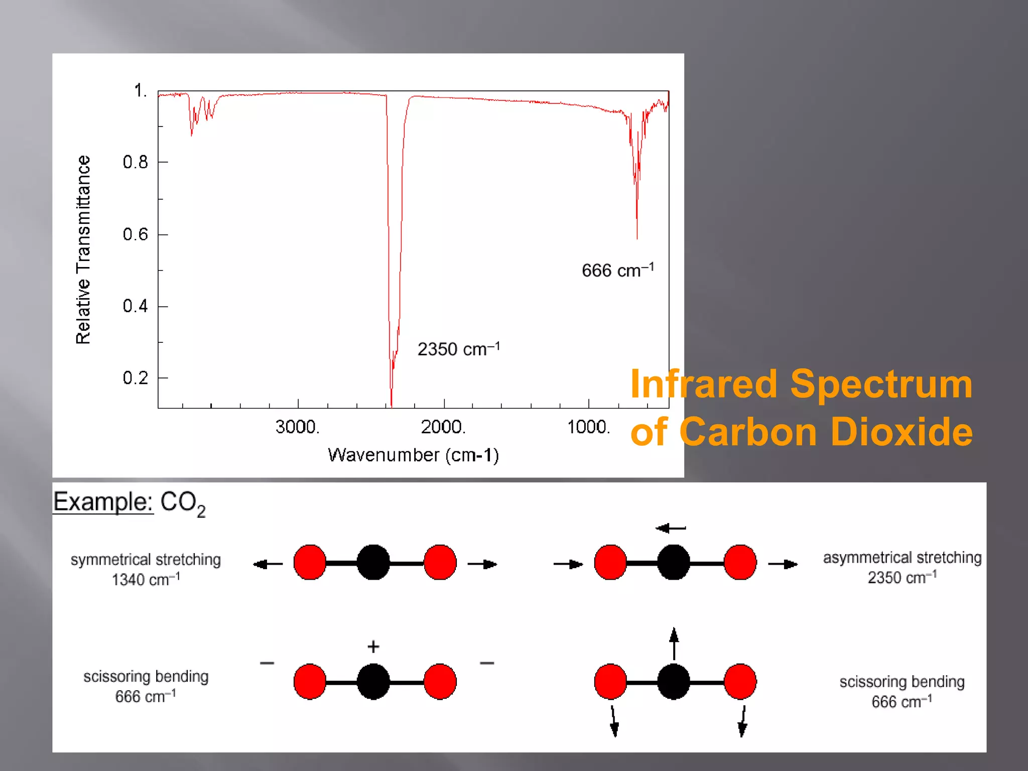 Infrared spectroscopy | PDF