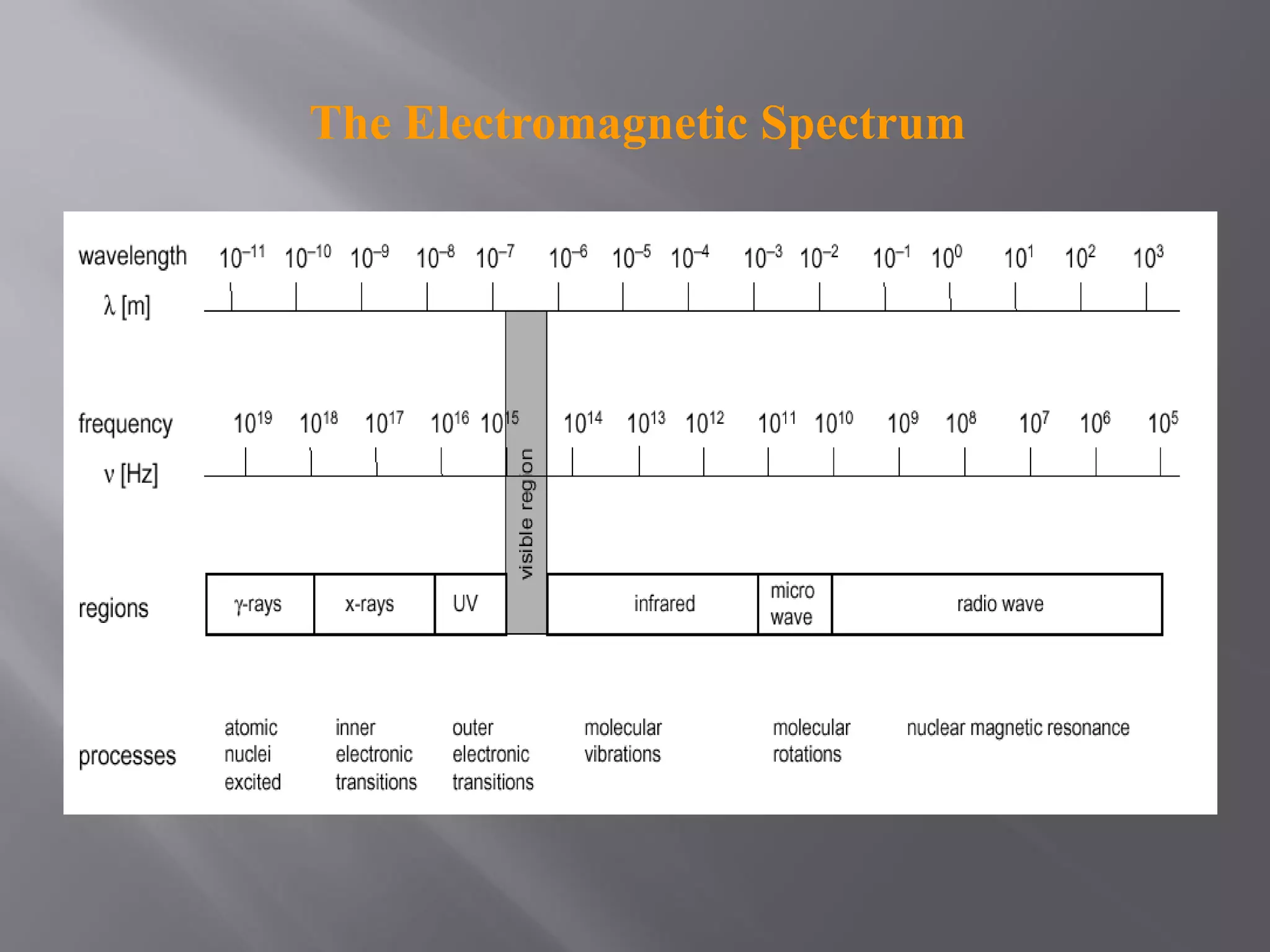 Infrared spectroscopy | PDF