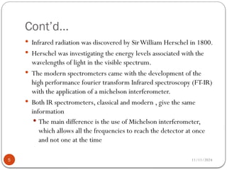 Infrared spectroscozpy analysismethods(6).pptx