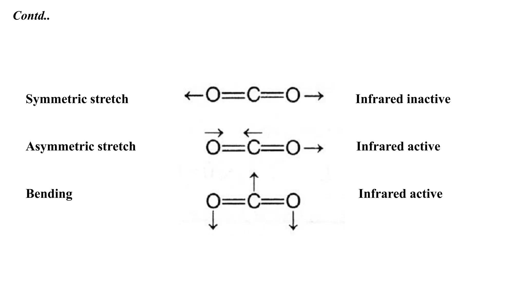 Infrared Spectroscopy_dr bishnu.pdf