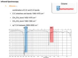 Infra red spectroscopy final | PPTX