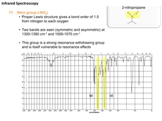 Infra red spectroscopy final | PPTX