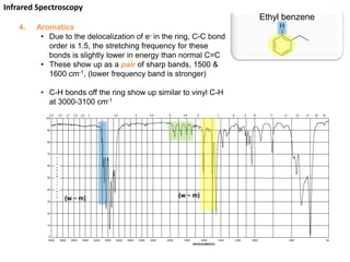 Methylcyclohexene Ir
