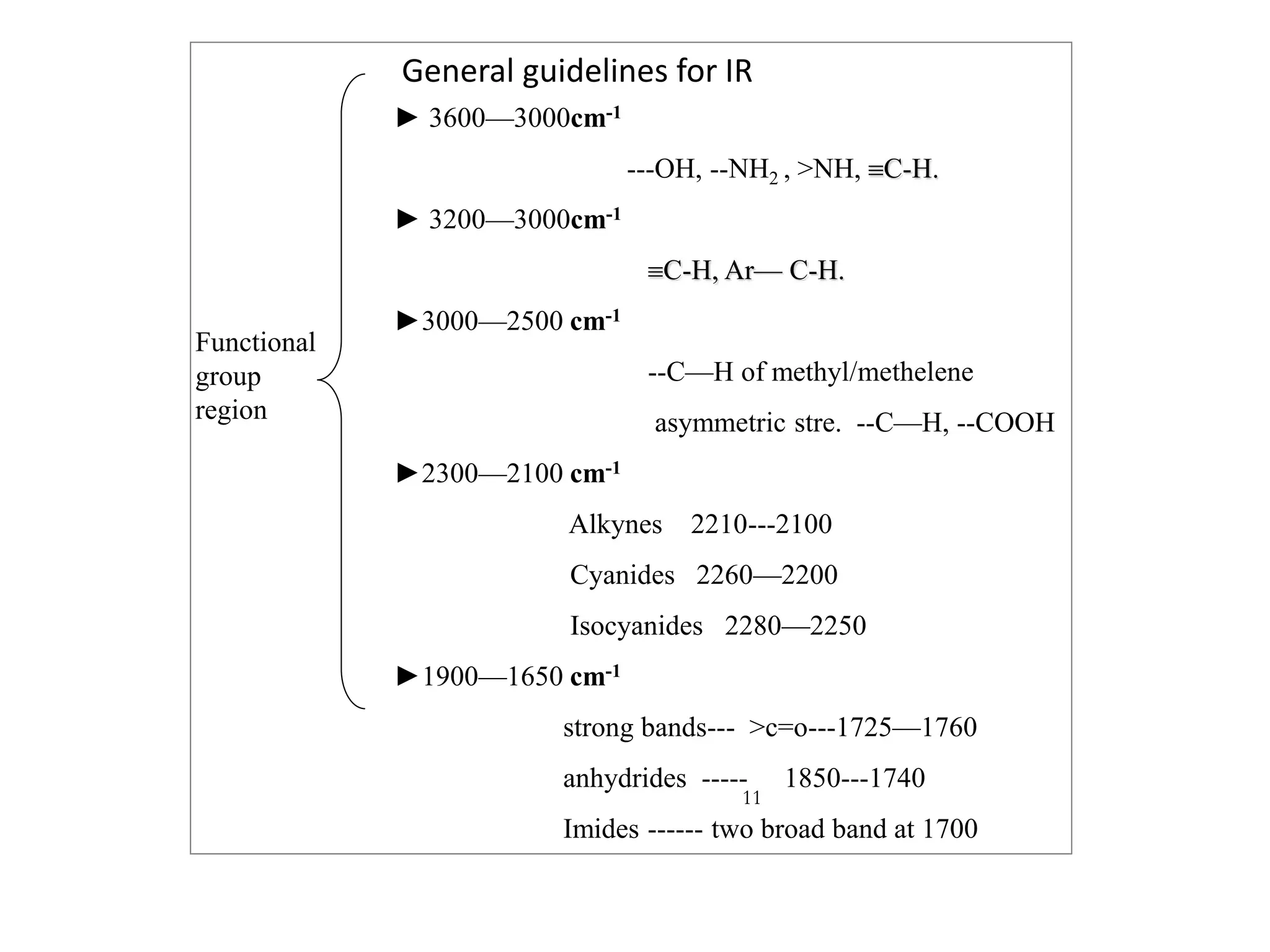 Infrared Spectroscopy (IR) - Overview & Interpretation | PPTX