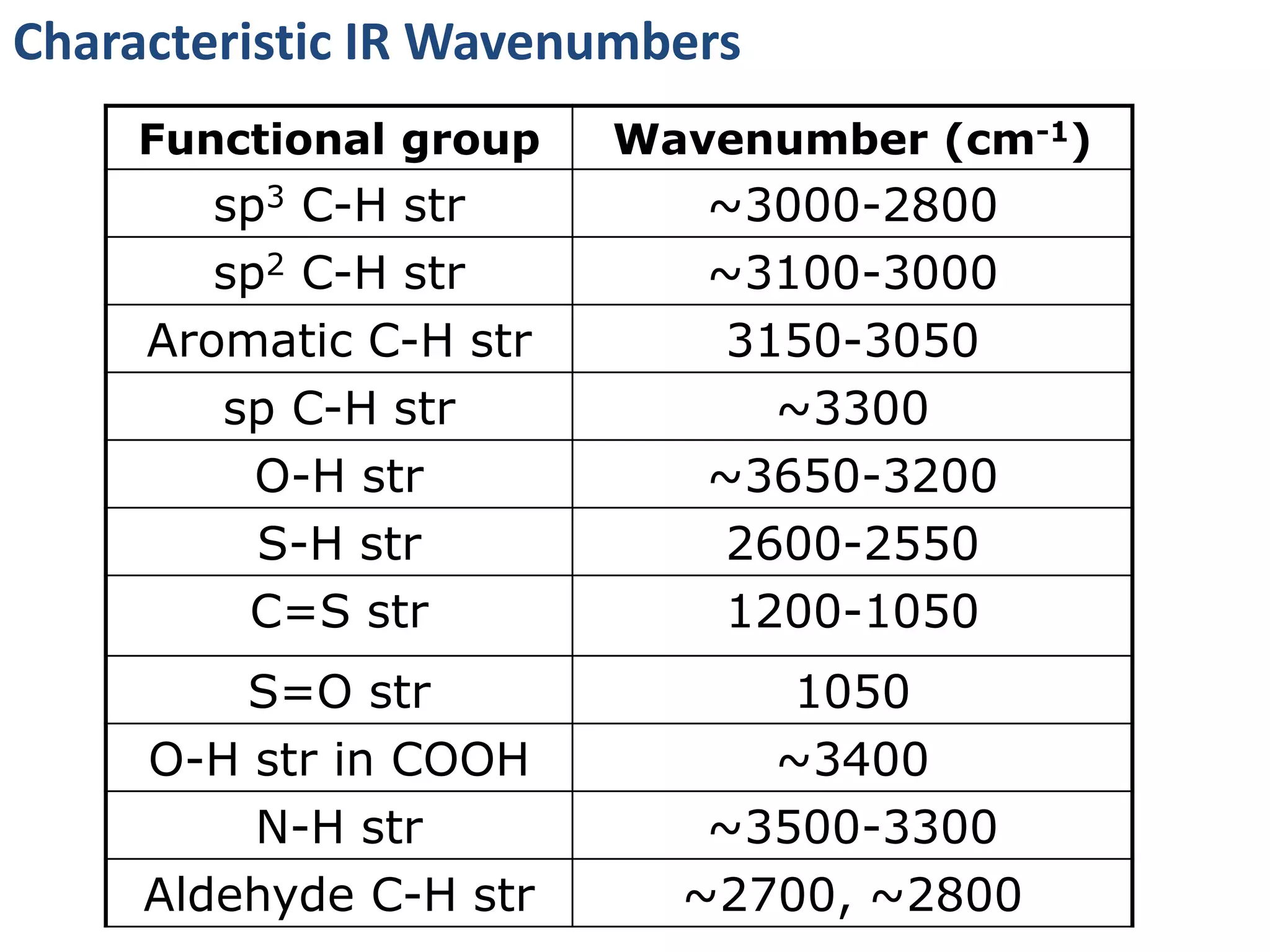 Infrared Spectroscopy (IR) - Overview & Interpretation | PPTX