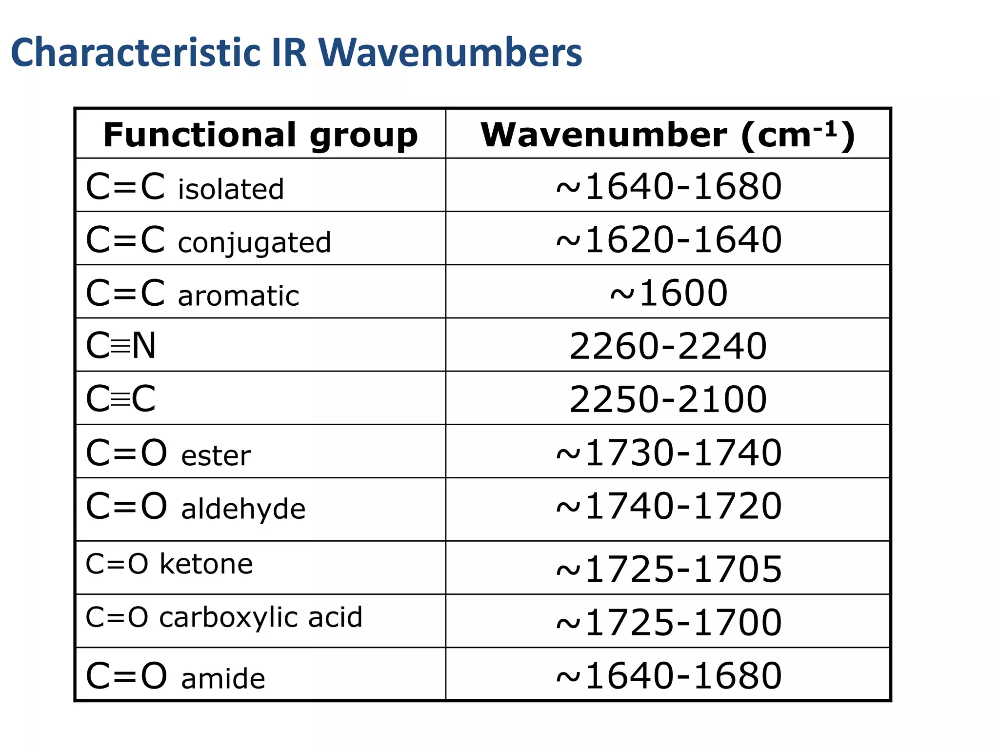 Infrared Spectroscopy (IR) - Overview & Interpretation | PPTX