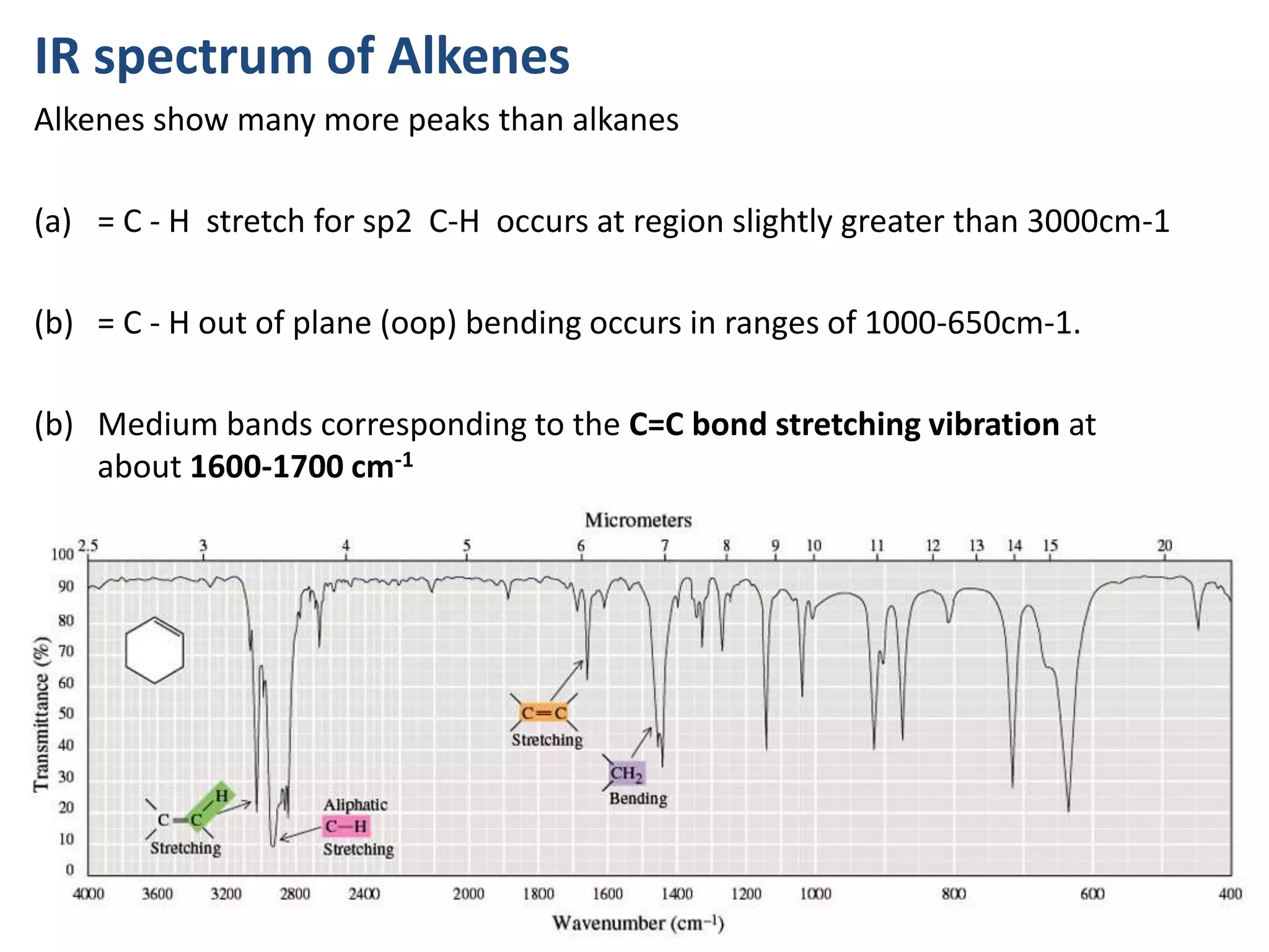 Infrared Spectroscopy (IR) - Overview & Interpretation | PPTX