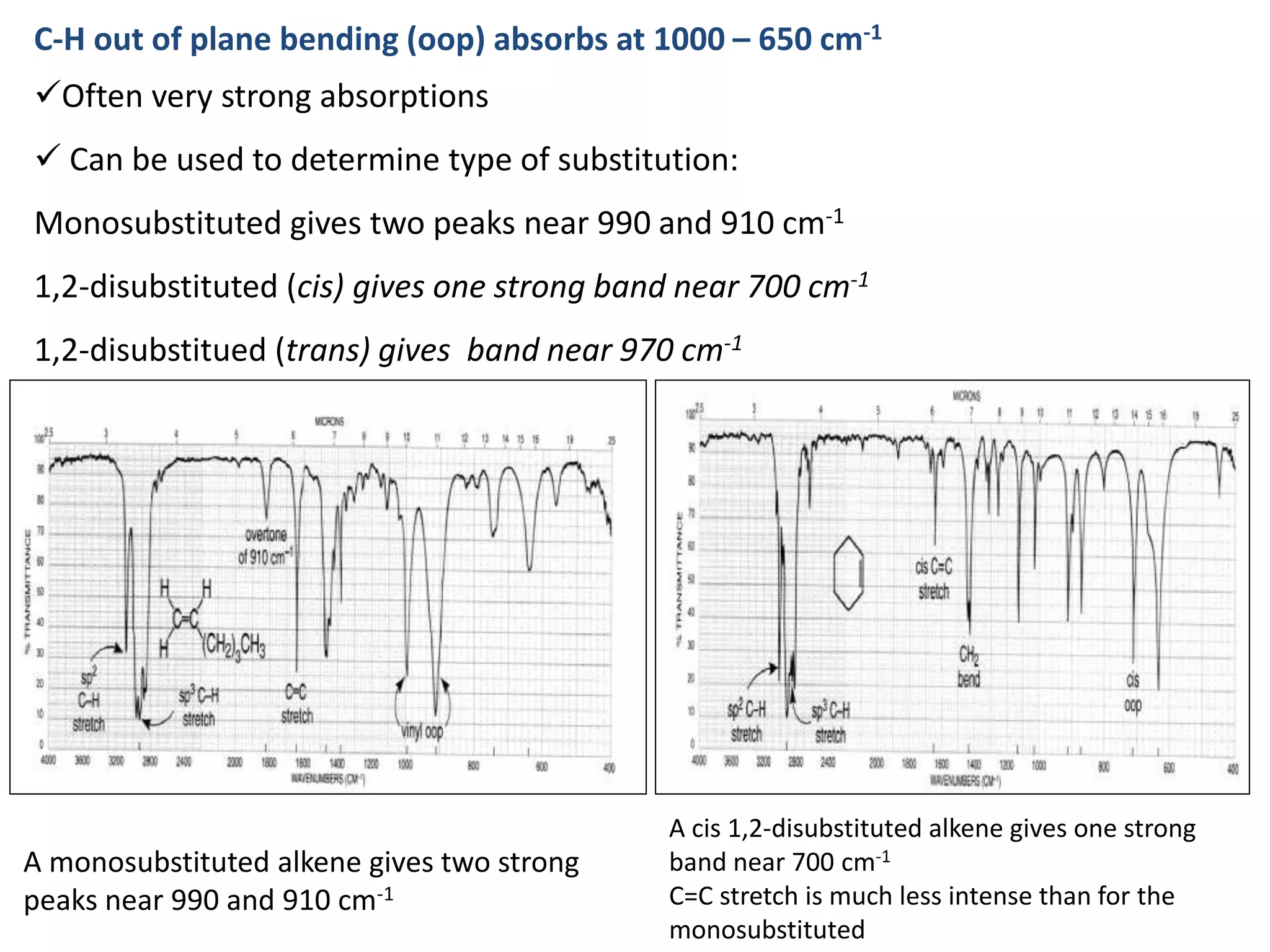 Infrared Spectroscopy (IR) - Overview & Interpretation | PPTX