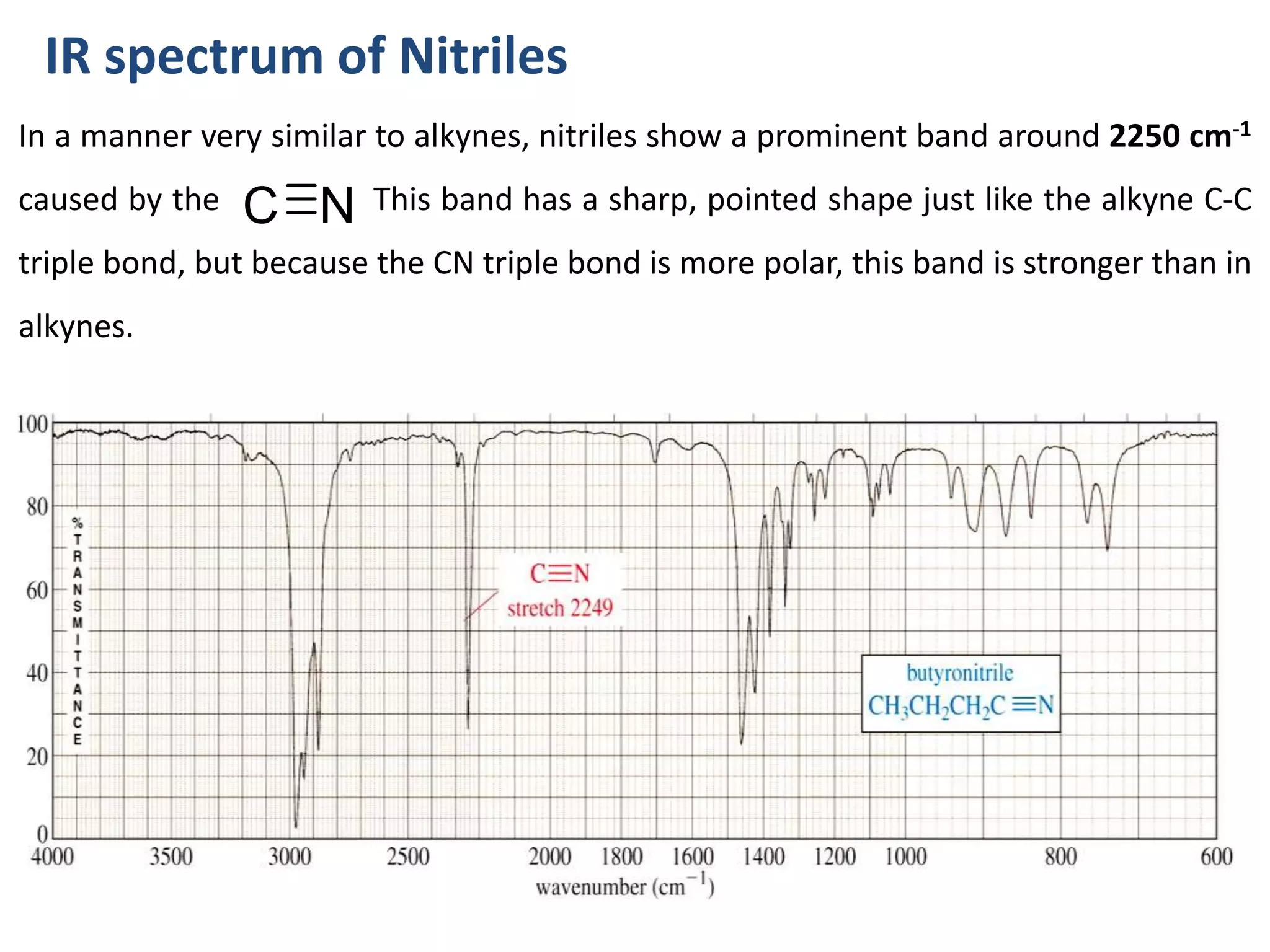 Infrared Spectroscopy (IR) - Overview & Interpretation | PPTX