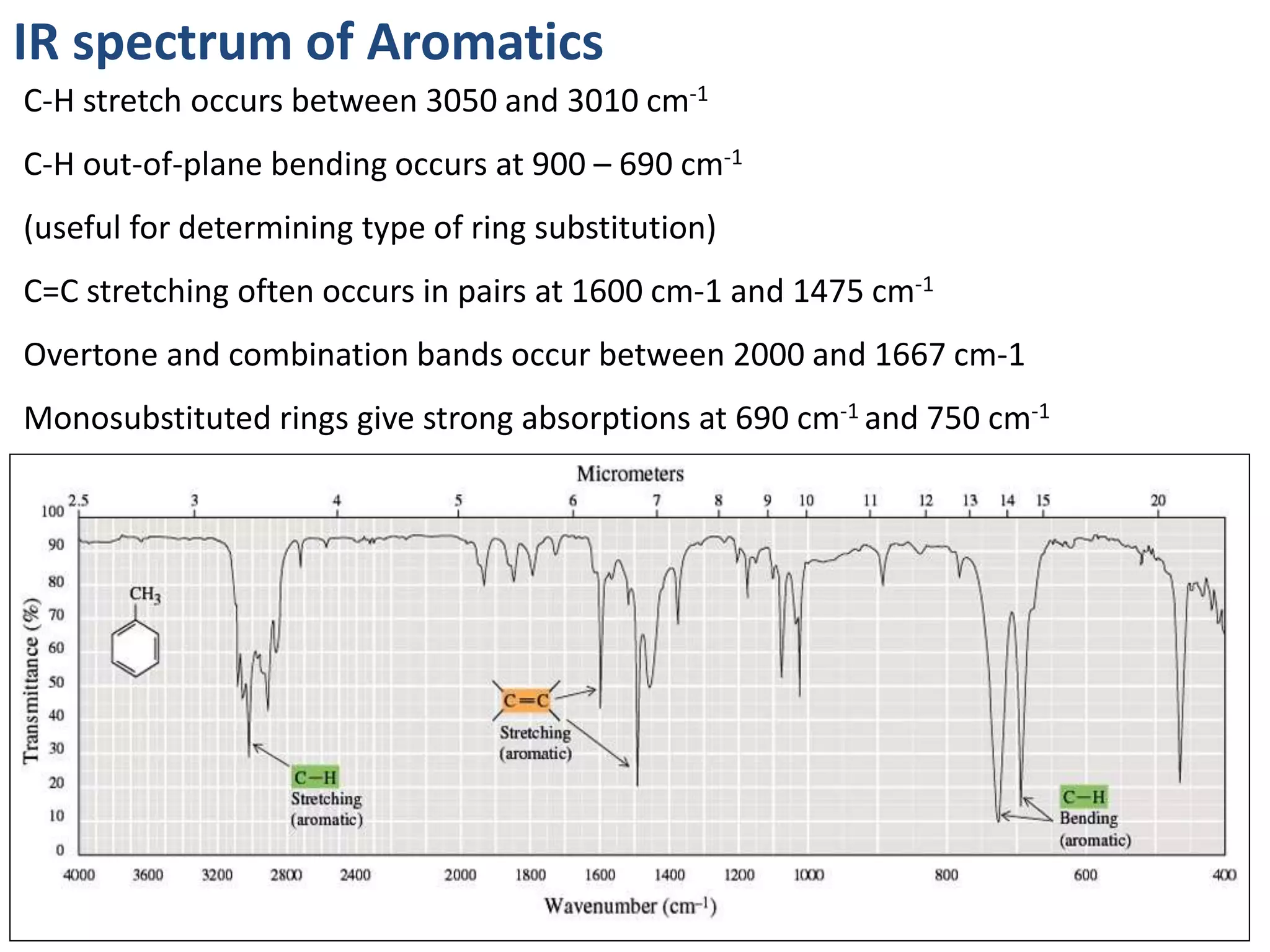 Infrared Spectroscopy (IR) - Overview & Interpretation | PPTX