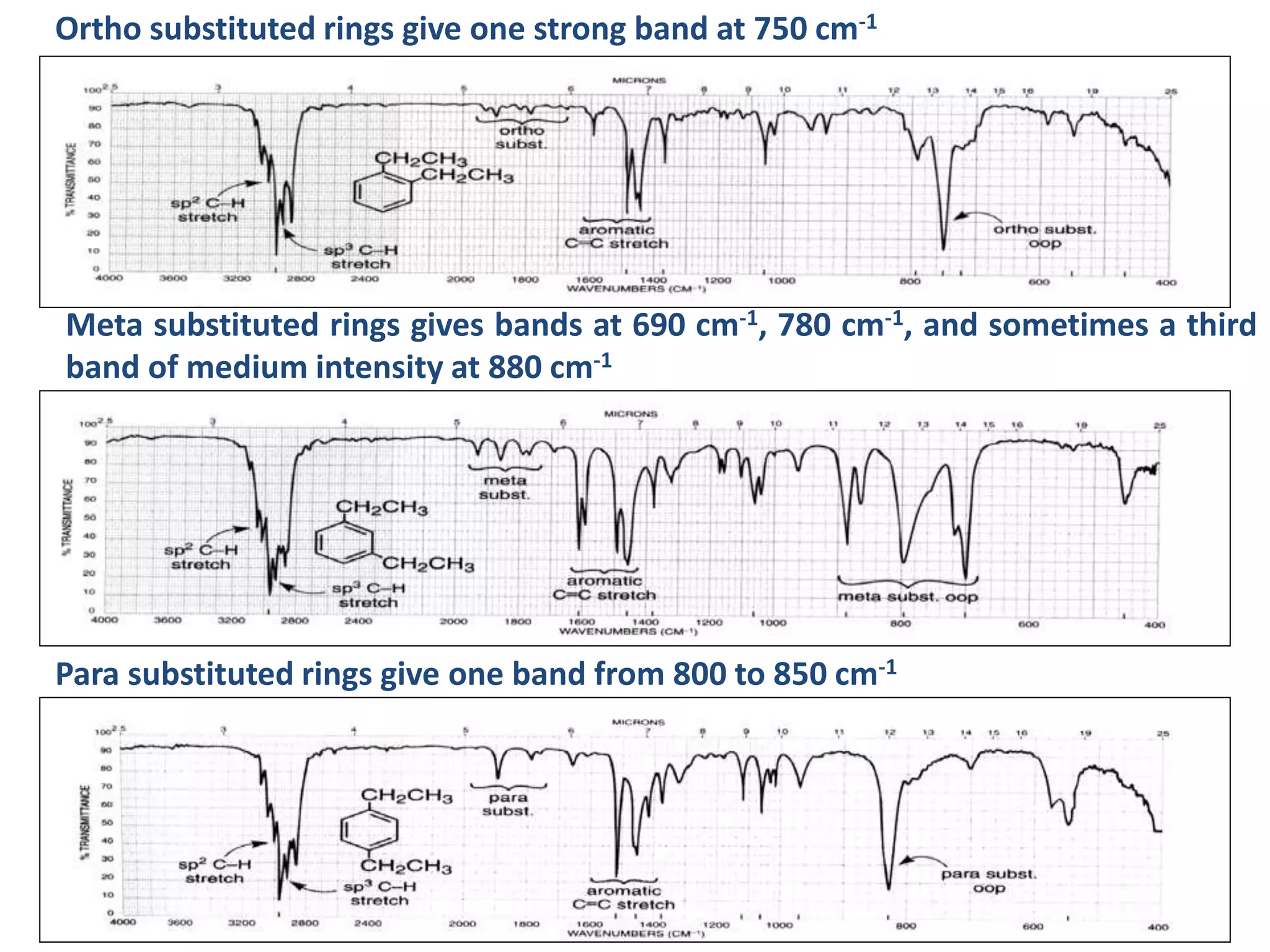 Infrared Spectroscopy (IR) - Overview & Interpretation | PPTX