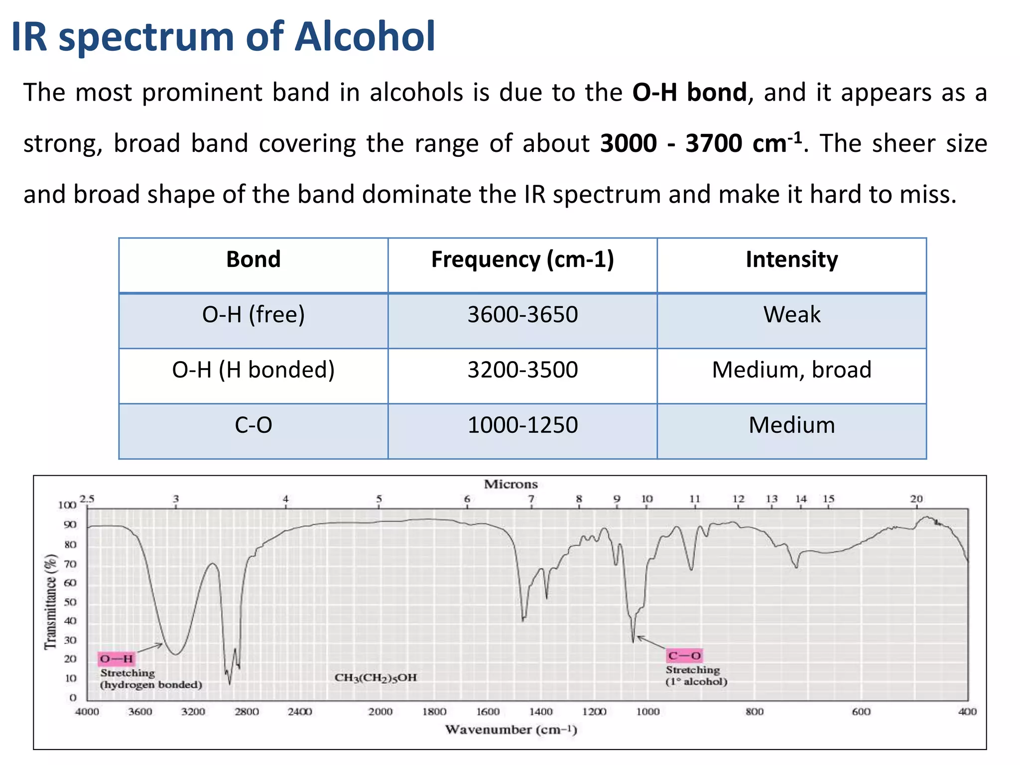 Infrared Spectroscopy (IR) - Overview & Interpretation | PPTX