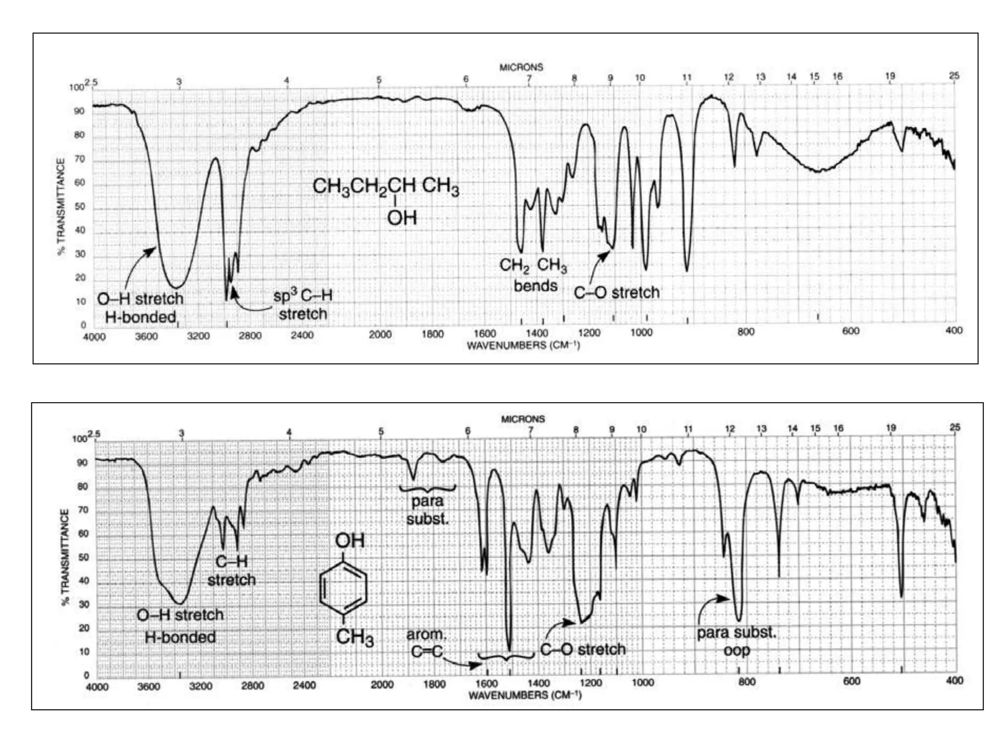Infrared Spectroscopy (IR) - Overview & Interpretation | PPTX