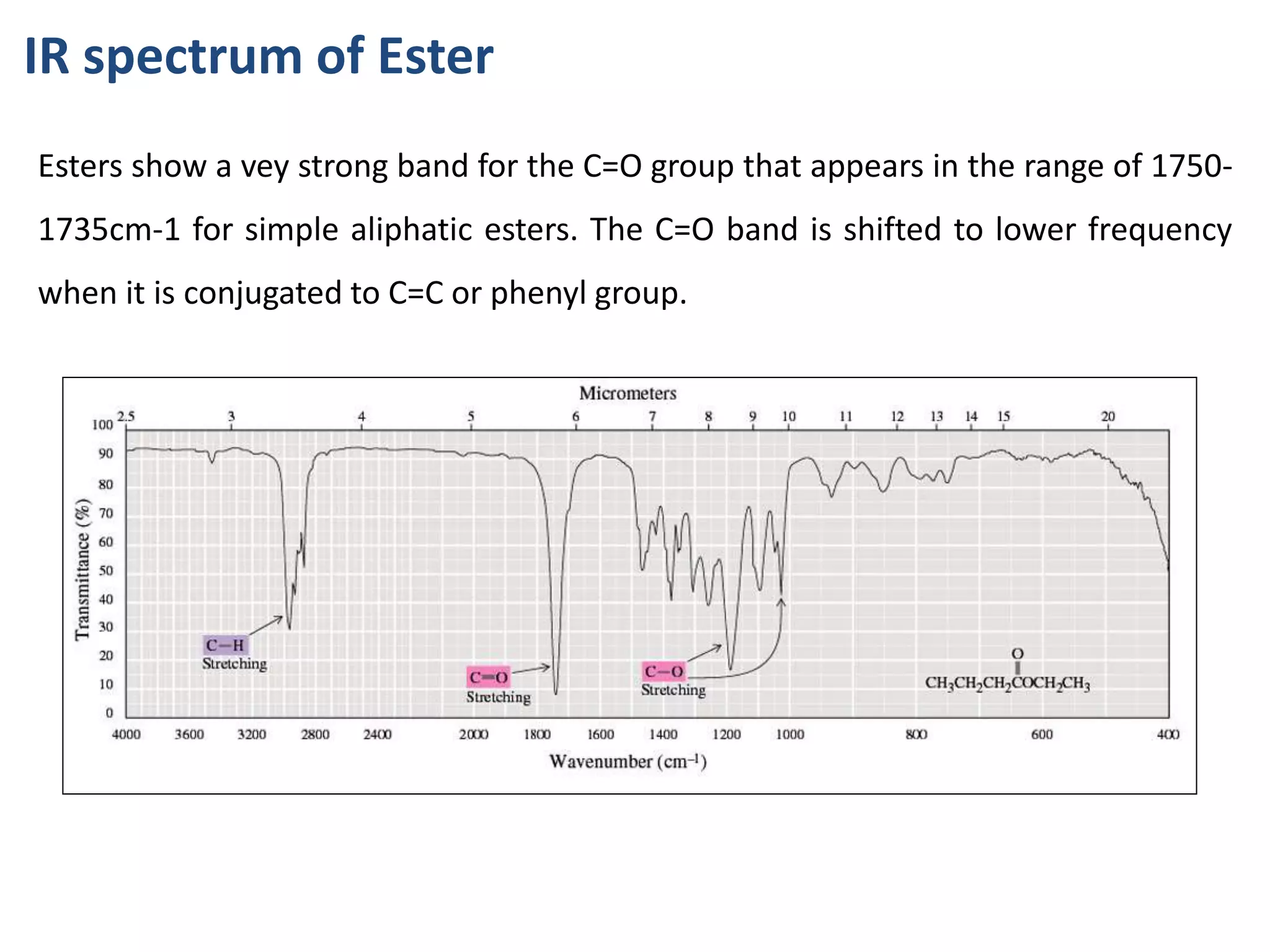 Infrared Spectroscopy (IR) - Overview & Interpretation | PPTX
