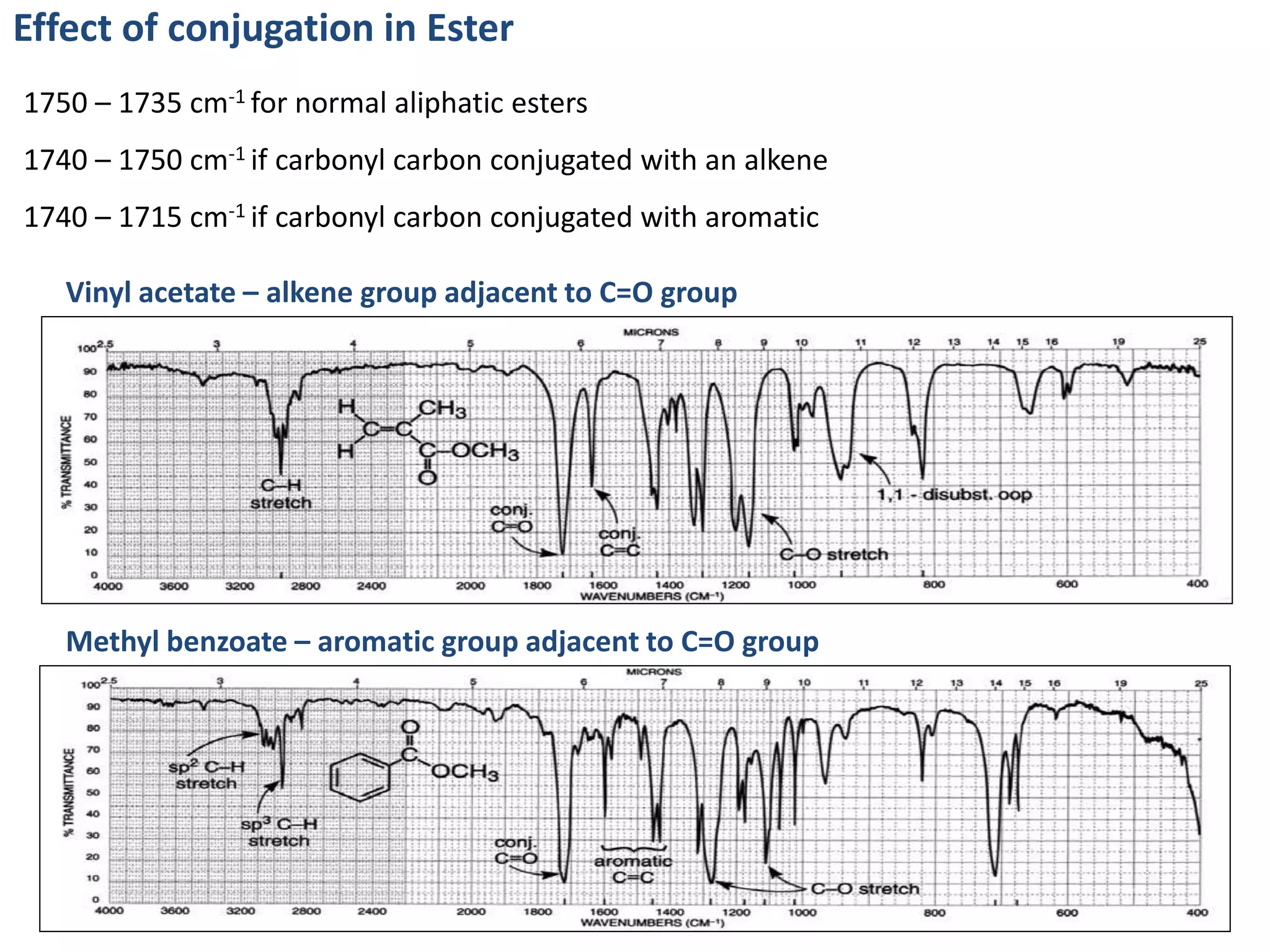 Infrared Spectroscopy (IR) - Overview & Interpretation | PPTX ...