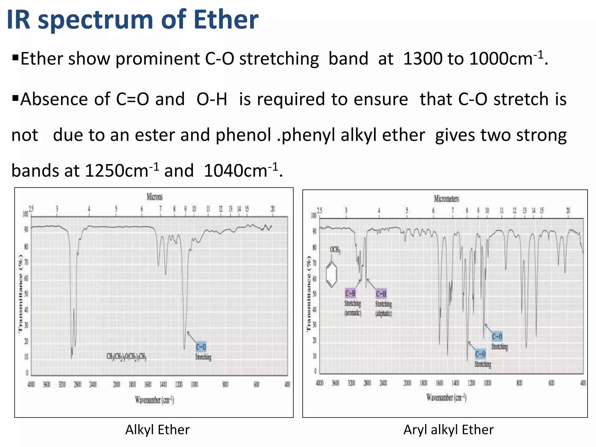 Infrared Spectroscopy (IR) - Overview & Interpretation | PPTX