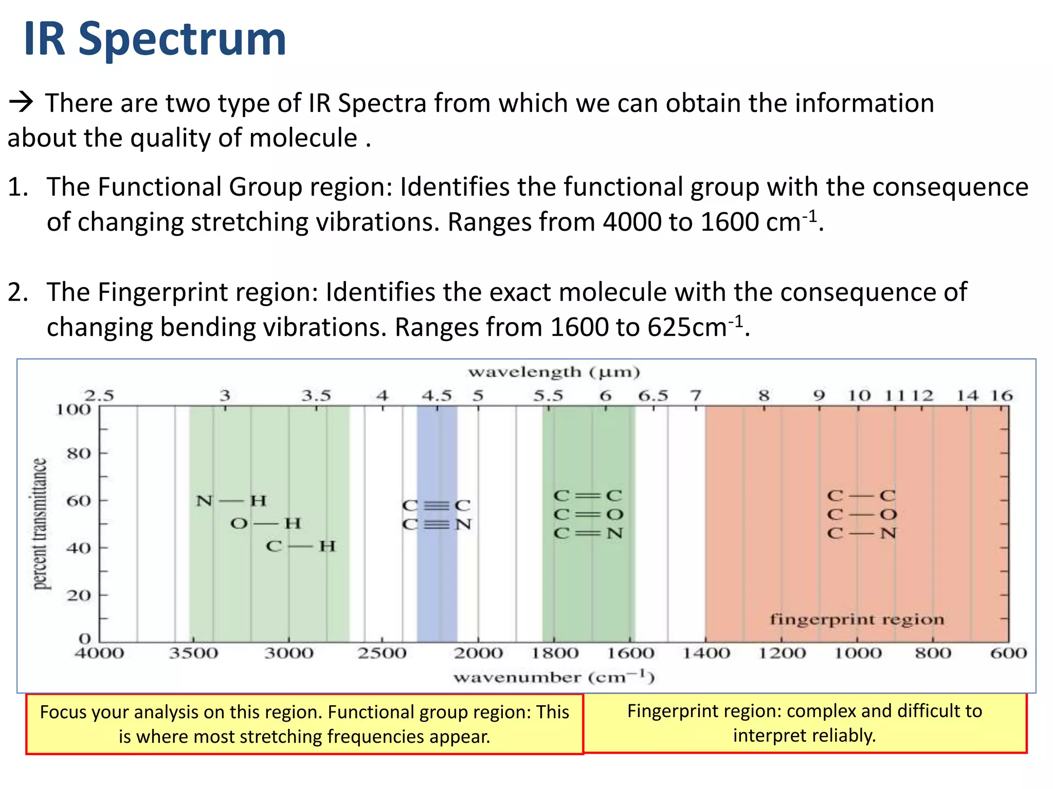 Infrared Spectroscopy (IR) - Overview & Interpretation | PPTX