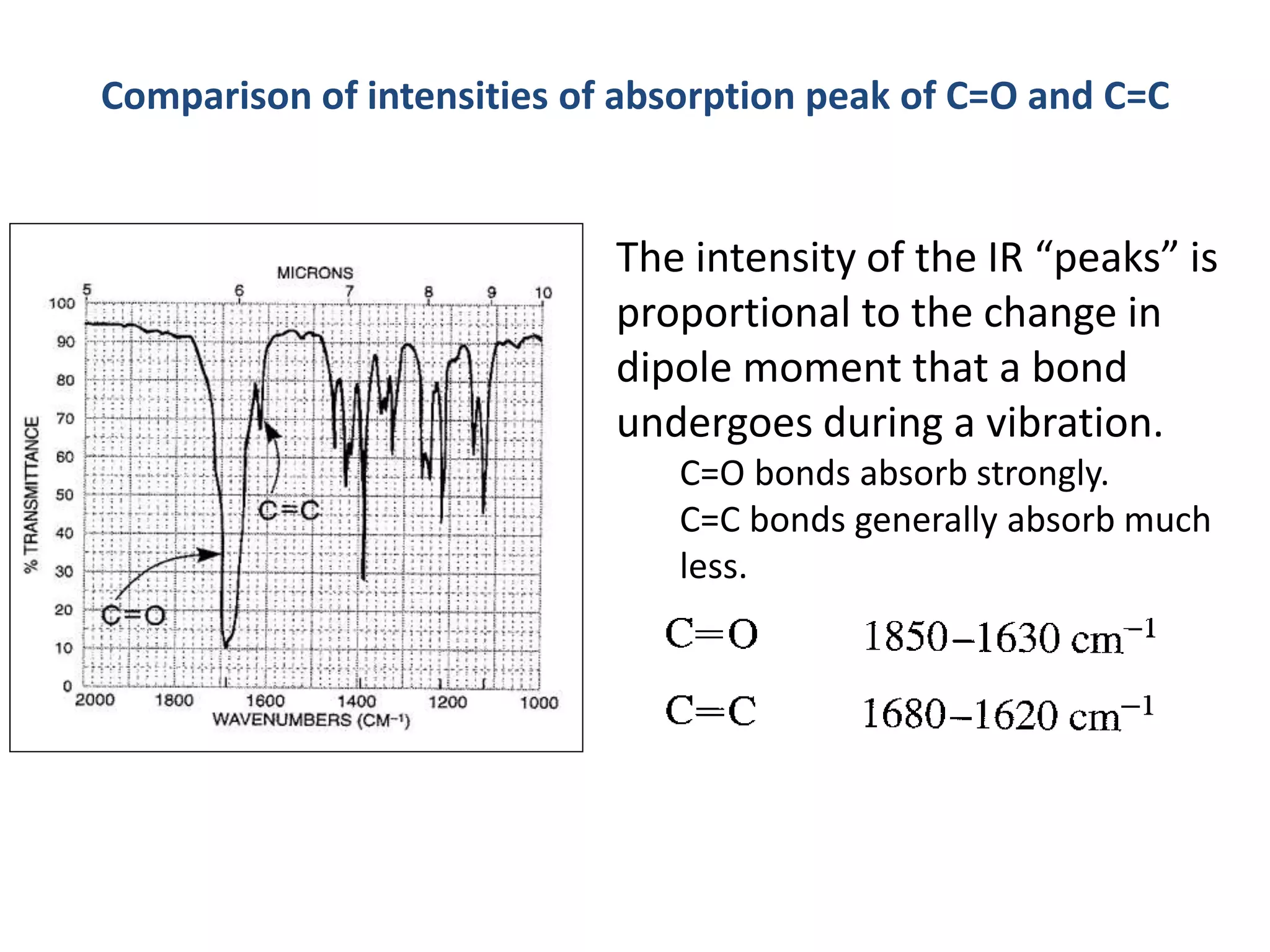 Infrared Spectroscopy (IR) - Overview & Interpretation | PPTX