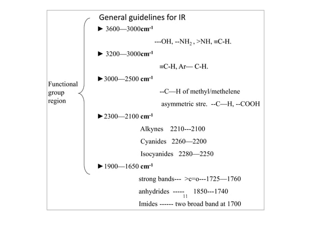 Infrared Spectroscopy (IR) - Overview & Interpretation | PPTX | Chemistry | Science