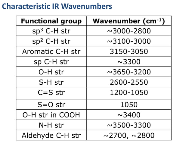 Infrared Spectroscopy (IR) - Overview & Interpretation | PPTX | Chemistry | Science