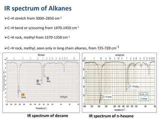 Infrared Spectroscopy (IR) - Overview & Interpretation | PPTX