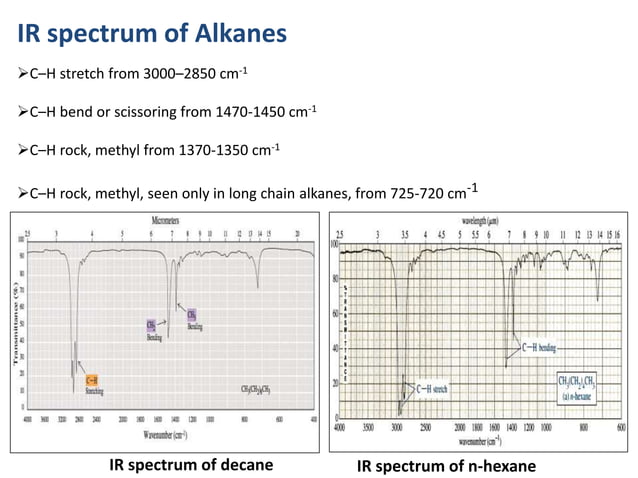 Infrared Spectroscopy (IR) - Overview & Interpretation | PPTX | Chemistry | Science