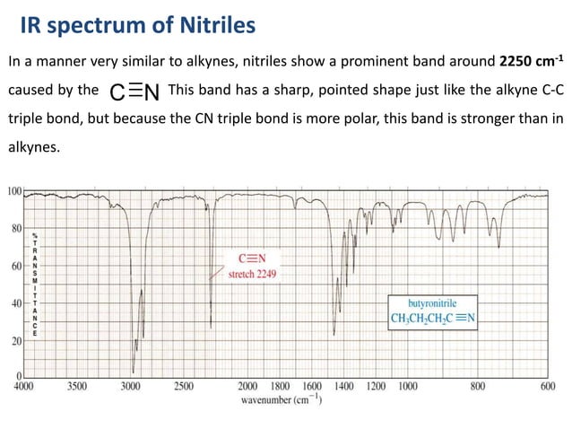 Infrared Spectroscopy (IR) - Overview & Interpretation | PPTX | Chemistry | Science