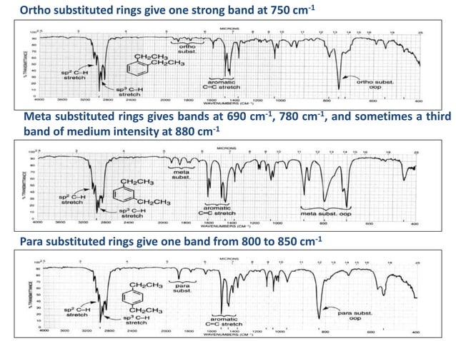 Infrared Spectroscopy (IR) - Overview & Interpretation | PPTX ...