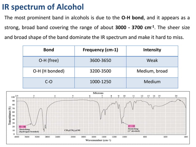Infrared Spectroscopy (IR) - Overview & Interpretation | PPTX | Chemistry | Science