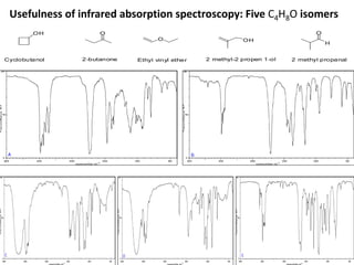 Infrared Spectroscopy (IR) - Overview & Interpretation | PPTX