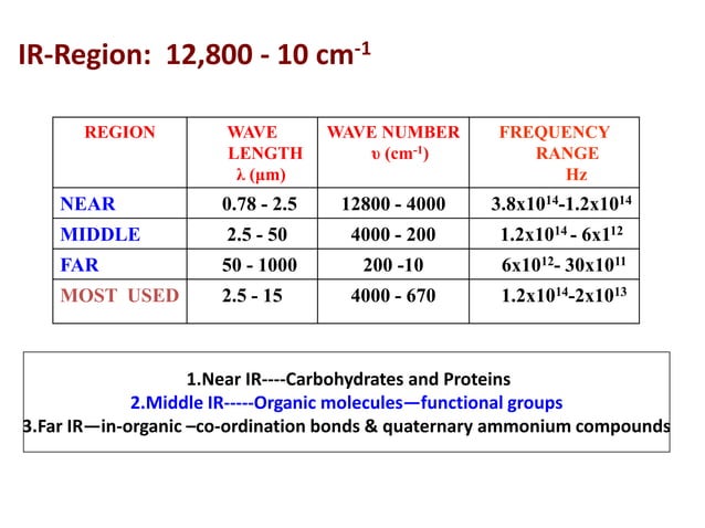 Infrared Spectroscopy (IR) - Overview & Interpretation | PPTX | Chemistry | Science