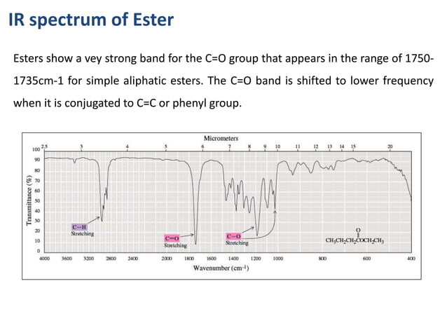 Infrared Spectroscopy (IR) - Overview & Interpretation | PPTX | Chemistry | Science