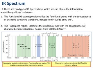 Infrared Spectroscopy (IR) - Overview & Interpretation | PPTX