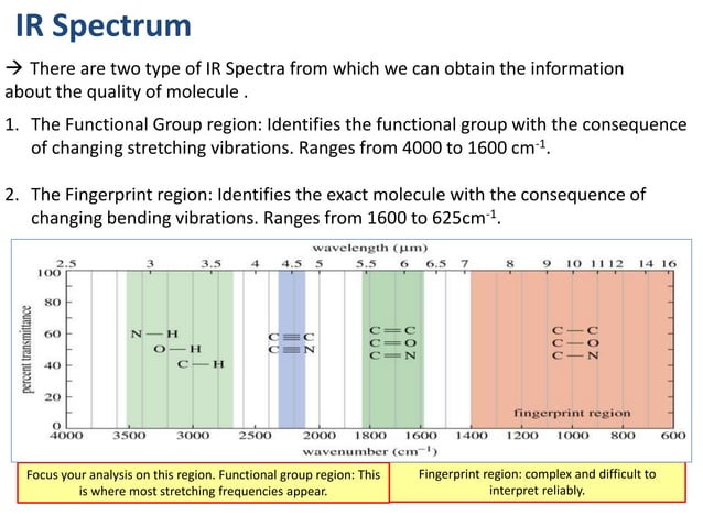 Infrared Spectroscopy (IR) - Overview & Interpretation | PPTX | Chemistry | Science