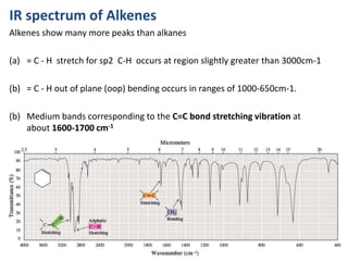 Infrared Spectroscopy (IR) - Overview & Interpretation | PPT