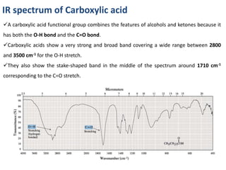 Ir Spectrum Table Functional Groups