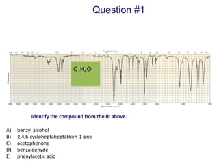 Acetophenone Ir Spectrum Graph